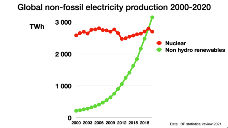 BP Statistical Review of World Energy - European Battery Alliance