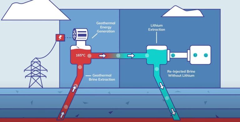 Lithium from geothermal brines: a less conventional lithium resource ...